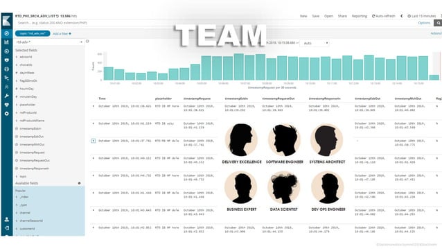 Timelion realtime marketing monitoring | PDF