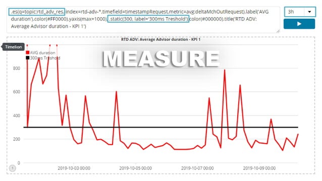 Timelion realtime marketing monitoring | PDF
