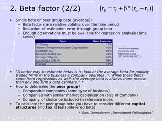 Cost Of Capital in the Telco Industry | PPT