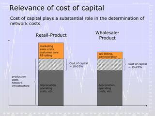 Cost Of Capital in the Telco Industry | PPT