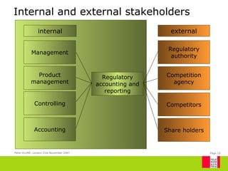 Regulatory Accounting | PPT