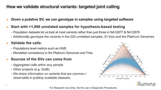 Peter krusche population based targeted validation of structural variant breakpoints and st rs | PPT