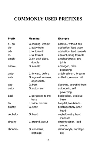 Peter lisowski anatomical terms 1st ed. 2007 | PDF