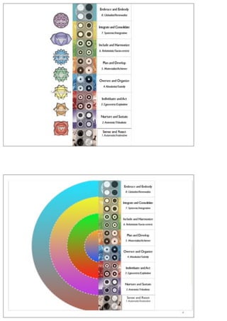 Peter Merry Volution | PDF