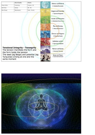 Peter Merry Volution | PDF