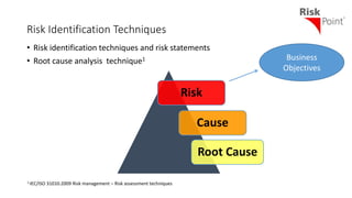 Creating Value Through Enterprise Risk Management | PPT