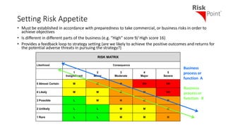 Creating Value Through Enterprise Risk Management | PPT | Free Download
