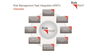 Creating Value Through Enterprise Risk Management | PPT | Free Download