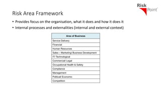 Creating Value Through Enterprise Risk Management | PPT