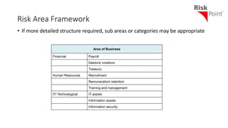Creating Value Through Enterprise Risk Management | PPT