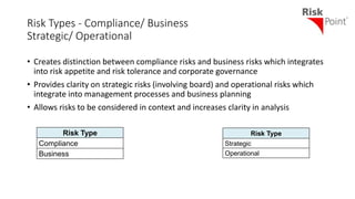 Creating Value Through Enterprise Risk Management | PPT