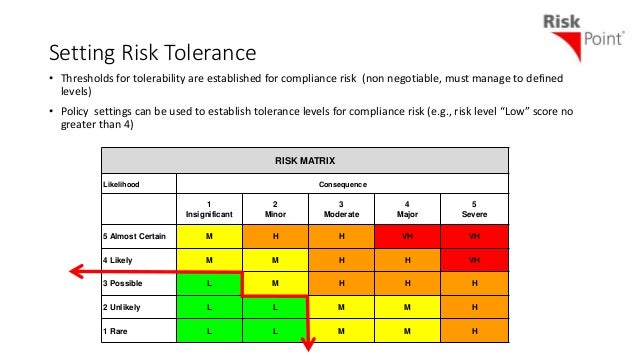 Creating Value Through Enterprise Risk Management