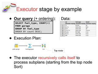 SFScon15 - Peter Moser: "The path of a query - POstgreSQL internals" | PPT | Free Download