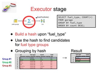 SFScon15 - Peter Moser: "The path of a query - POstgreSQL internals" | PPT