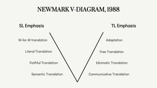 Peter Newmark | PPT