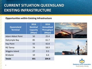 Peter O'Sullivan - Gladstone Port Corporation | PDF