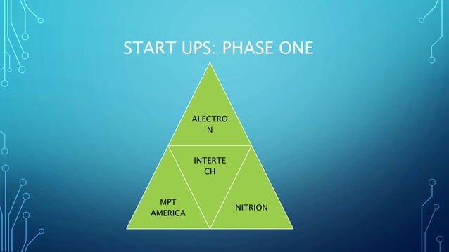 Practical Guide to Starting a New Venture | PPTX