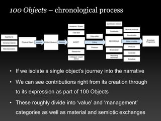 Museums and their media production | PPT