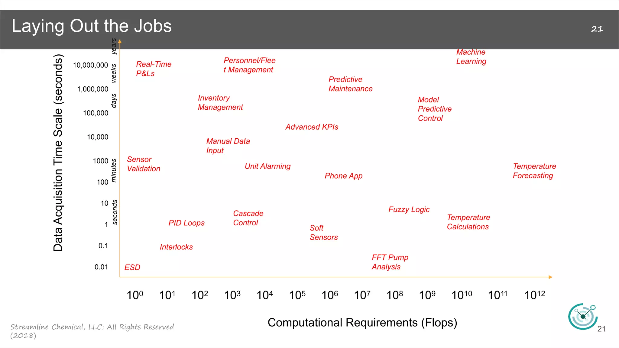 EDGE COMPUTING FOR AI-POWERED PREDICTIVE MAINTENANCE & REMOTE ...