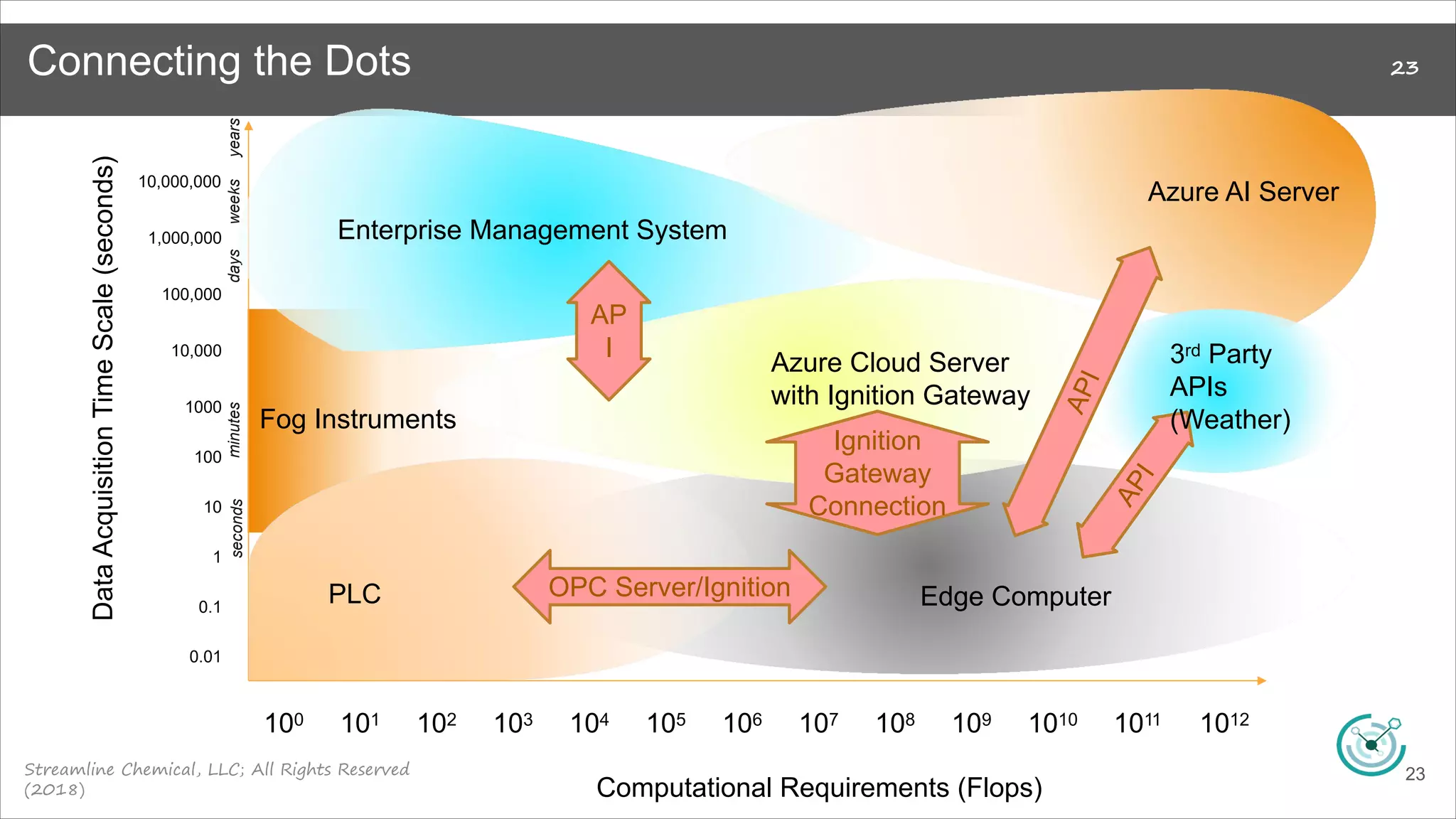 EDGE COMPUTING FOR AI-POWERED PREDICTIVE MAINTENANCE & REMOTE ...