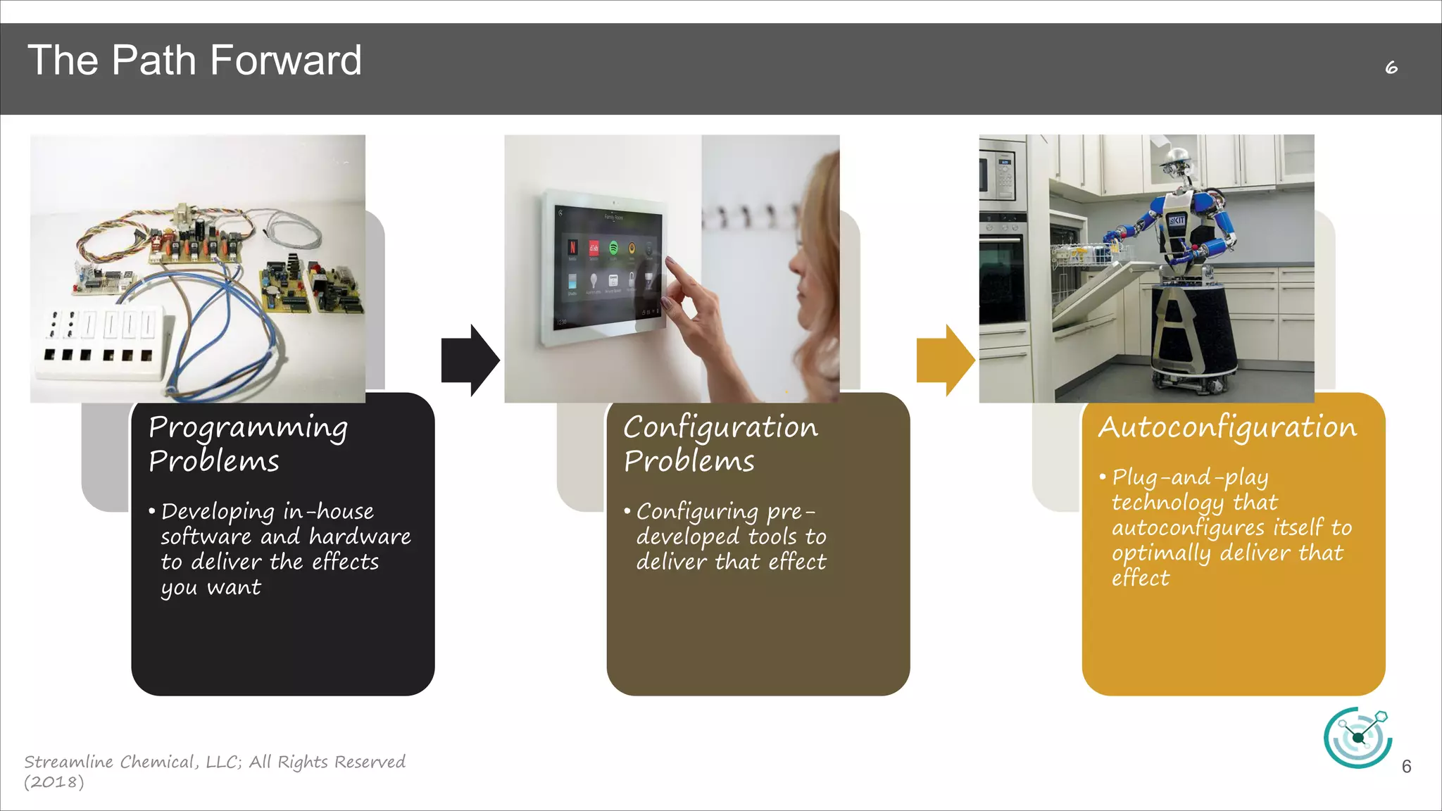 EDGE COMPUTING FOR AI-POWERED PREDICTIVE MAINTENANCE & REMOTE ...