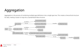 [DSC DACH 24] Unlocking the Potential of AI in Data Mining: A PST.AG ...