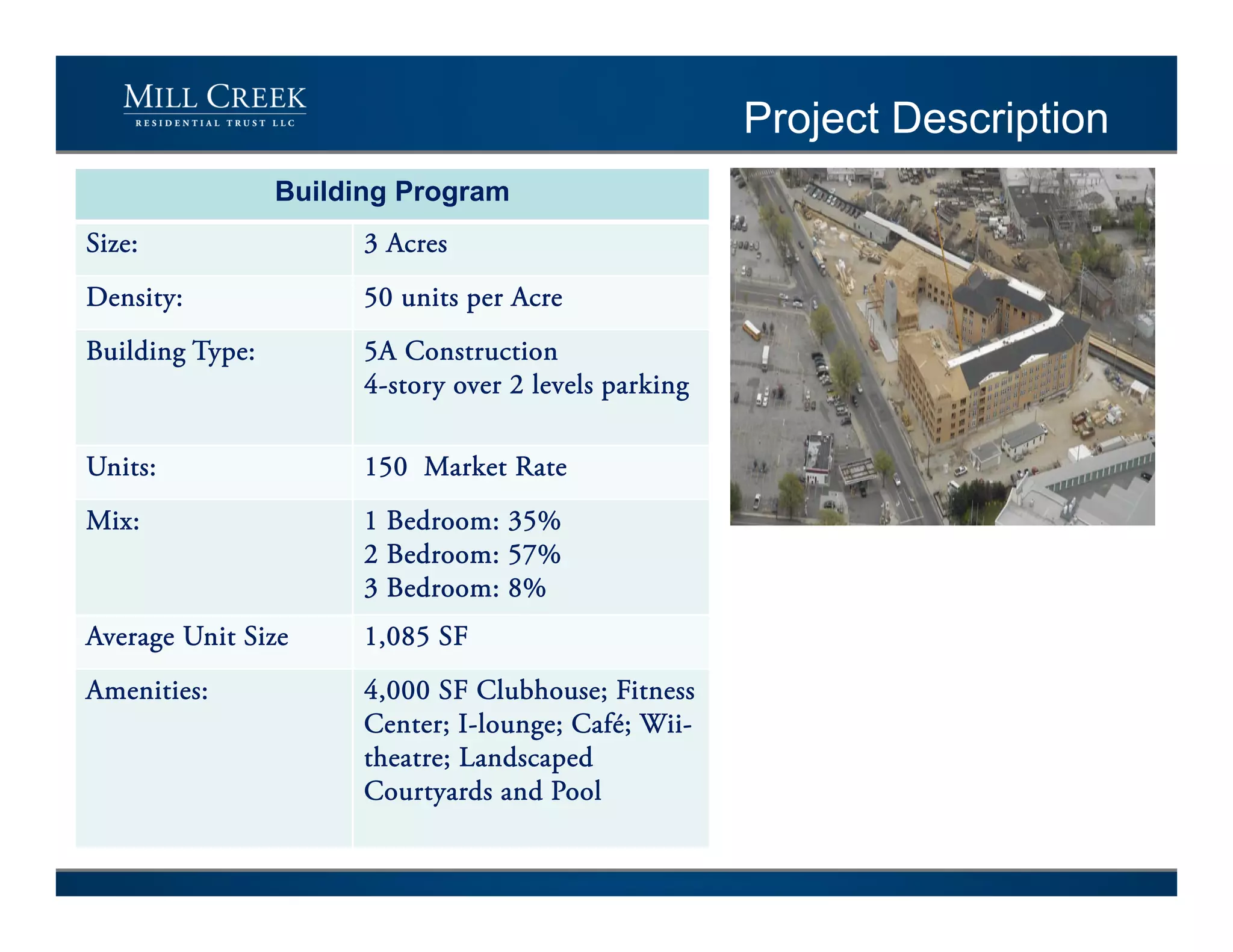 Peter porraro, Multifamily Development Today | PDF