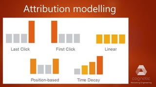 Attribution Modelling and Blockchain - Peter Prince | PPTX | Business ...