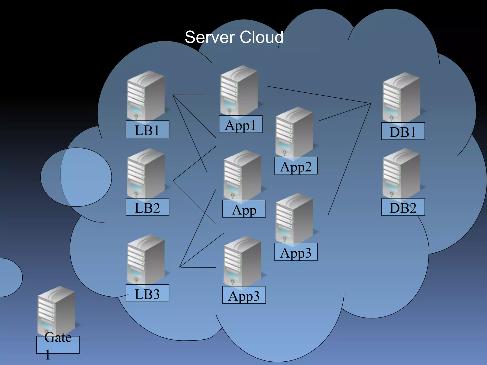 Peter rabbit garden | PPT