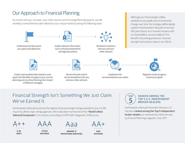 Concierge Planning | PPT