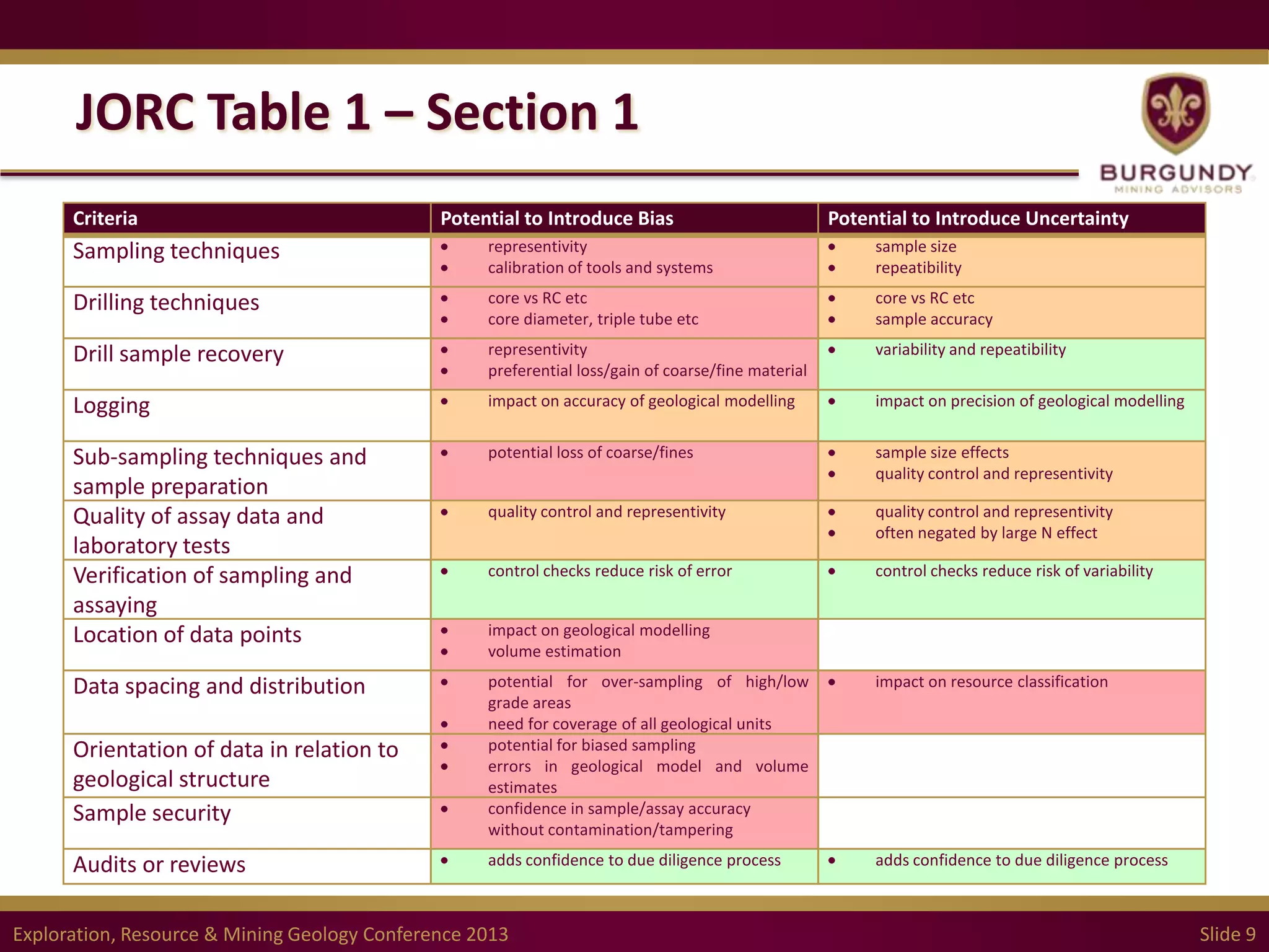 Due diligence reviews of mineral resource estimates | PPTX