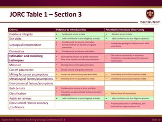 Due diligence reviews of mineral resource estimates | PPTX