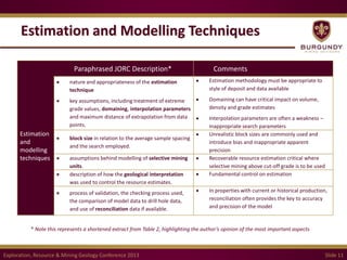 Due diligence reviews of mineral resource estimates | PPTX
