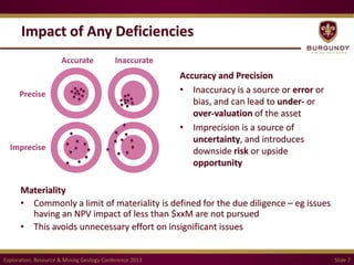 Due diligence reviews of mineral resource estimates | PPTX