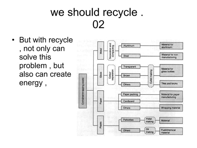 Peter Recycle Introduction | PPT