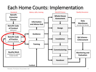 Deep Retrofit: Retrofit in the UK | PPTX