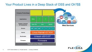 Related OSS Projects - Peter Rowe, Flexera Software | PDF