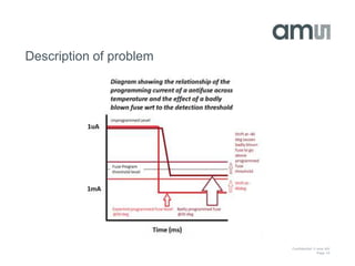 Low supply voltage test to screen resistive bridges in OTPs with dppm ...