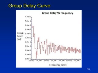 Test time efficient group delay filter characterization technique using ...