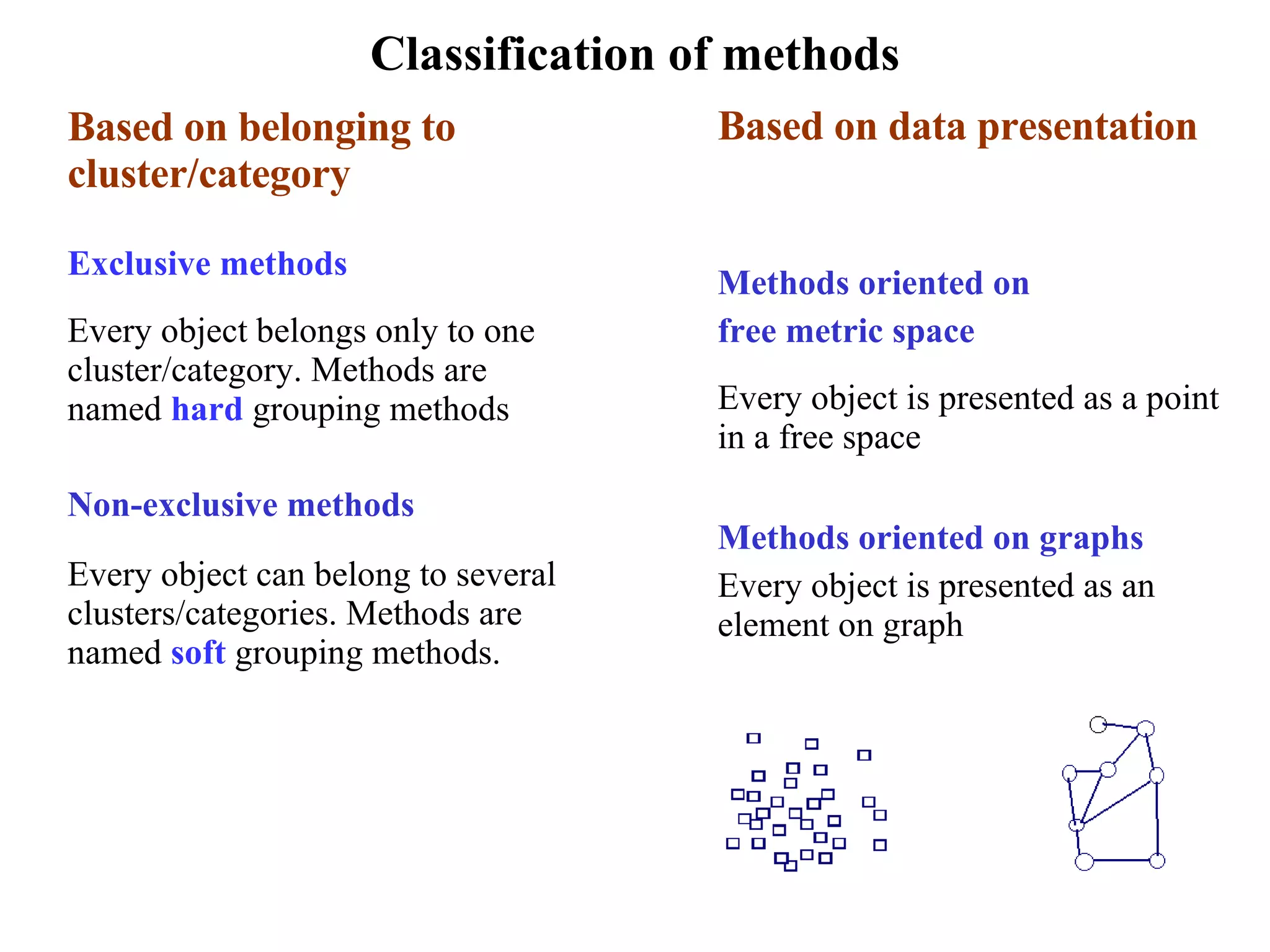 Clustering | PPT