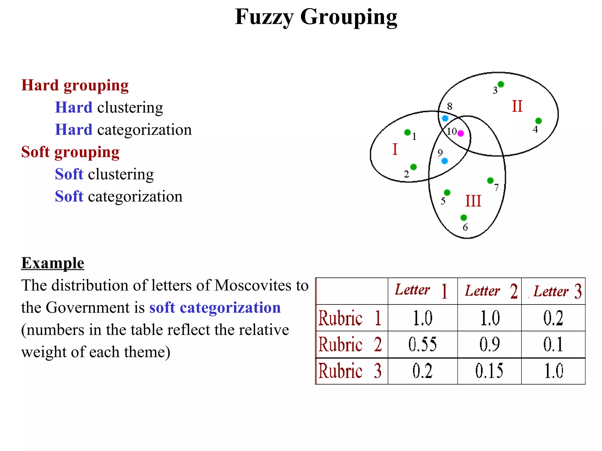 Clustering | PPT