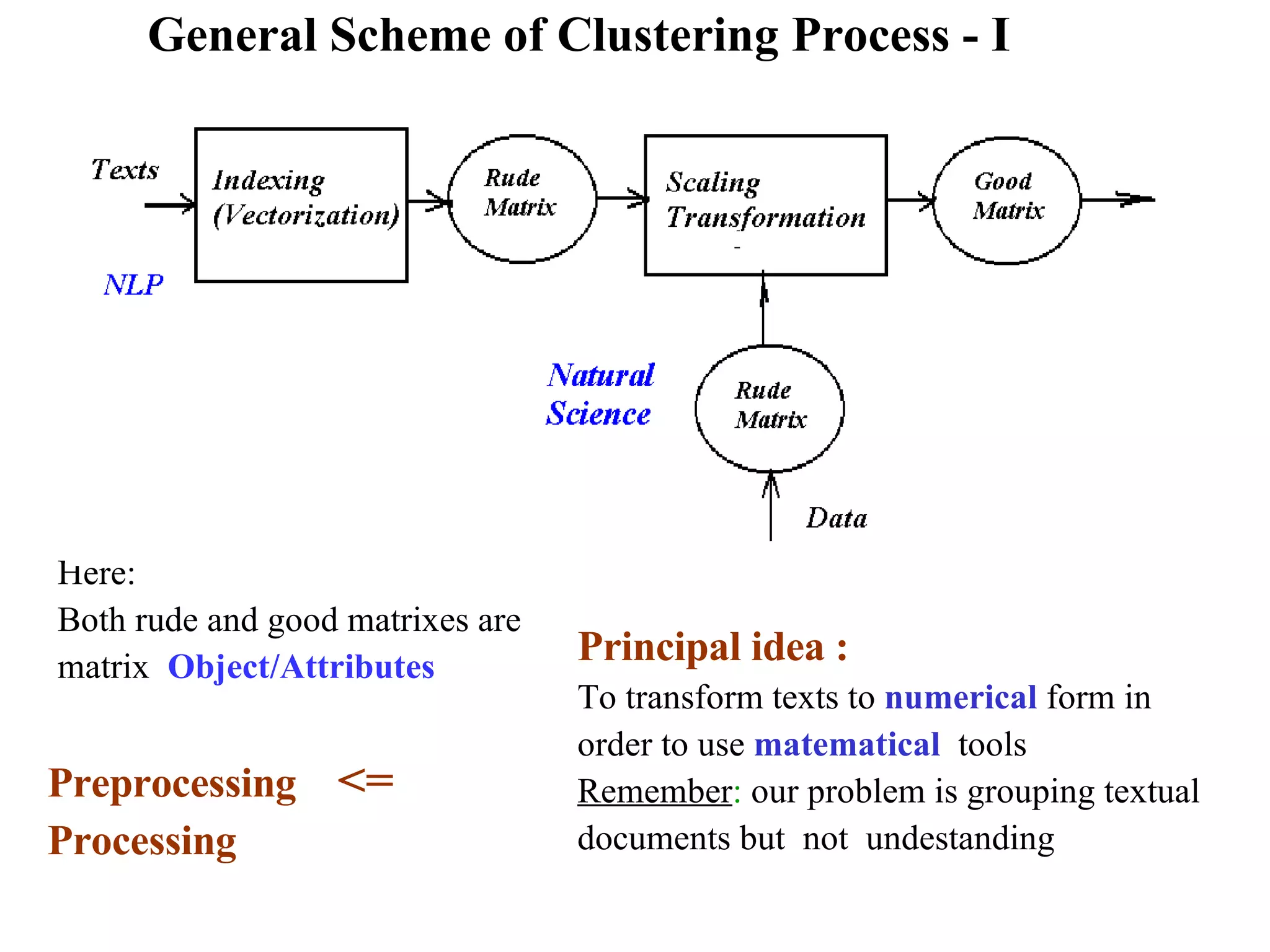 Clustering | PPT