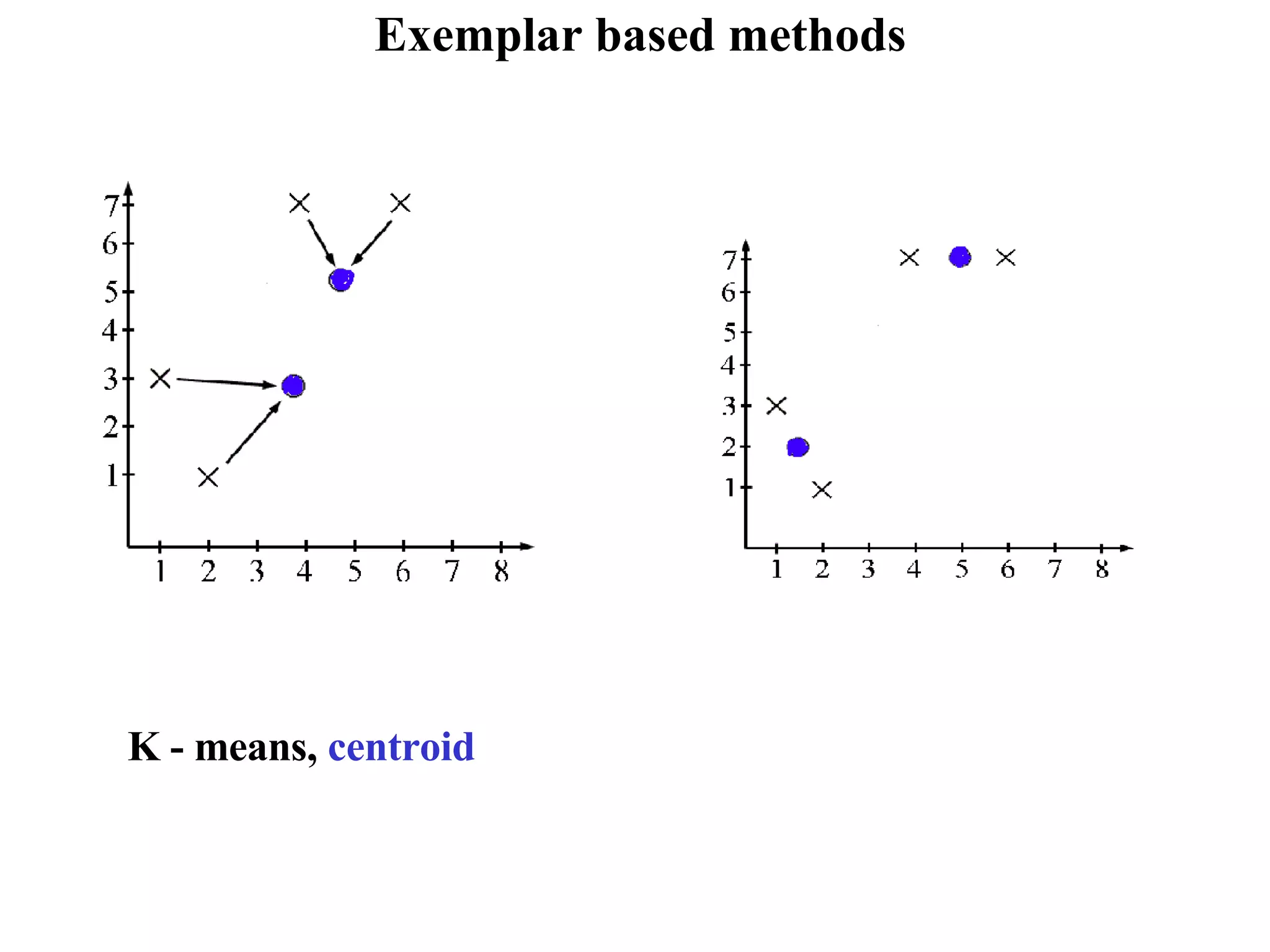 Clustering | PPT