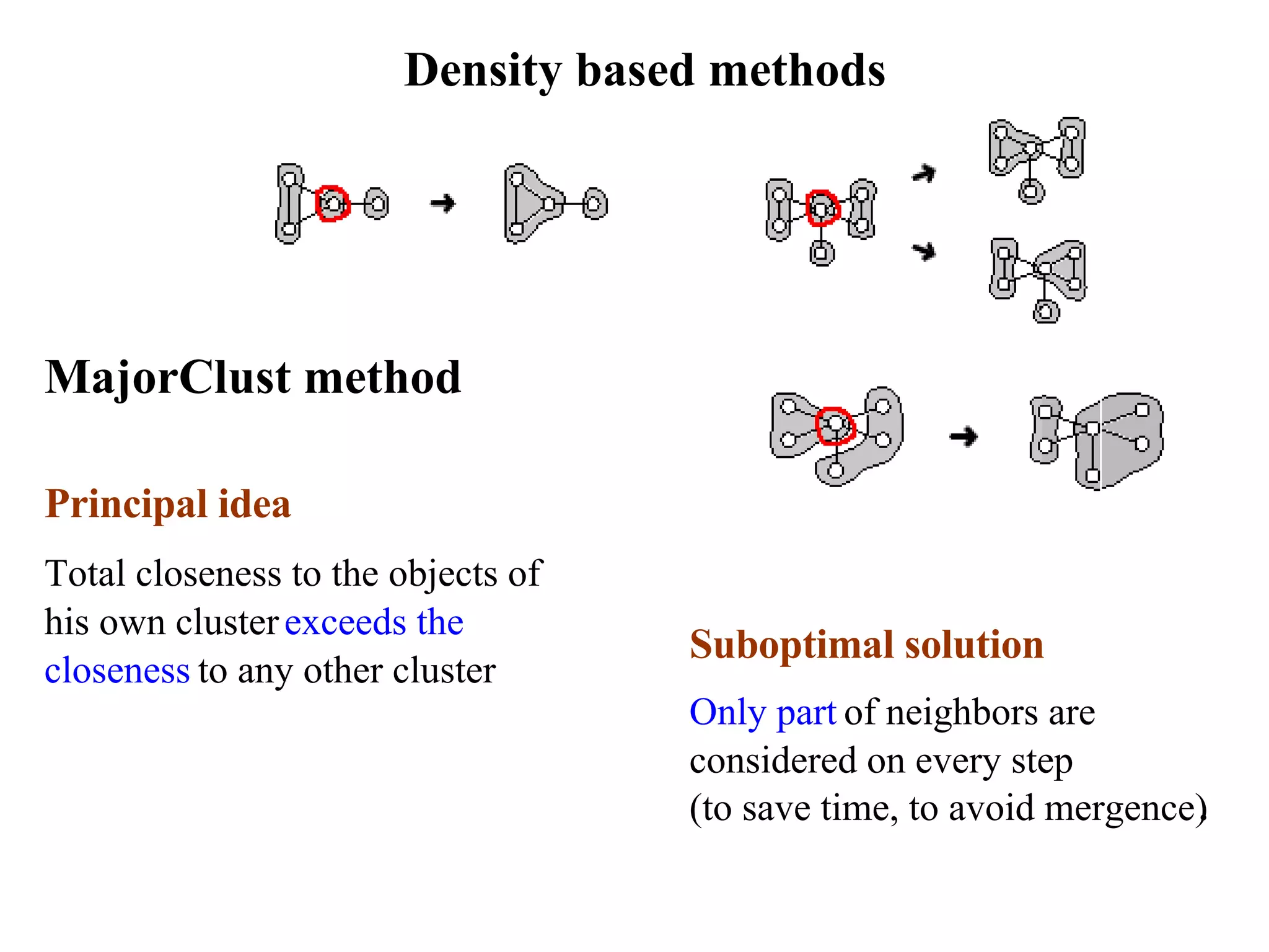 Clustering | PPT