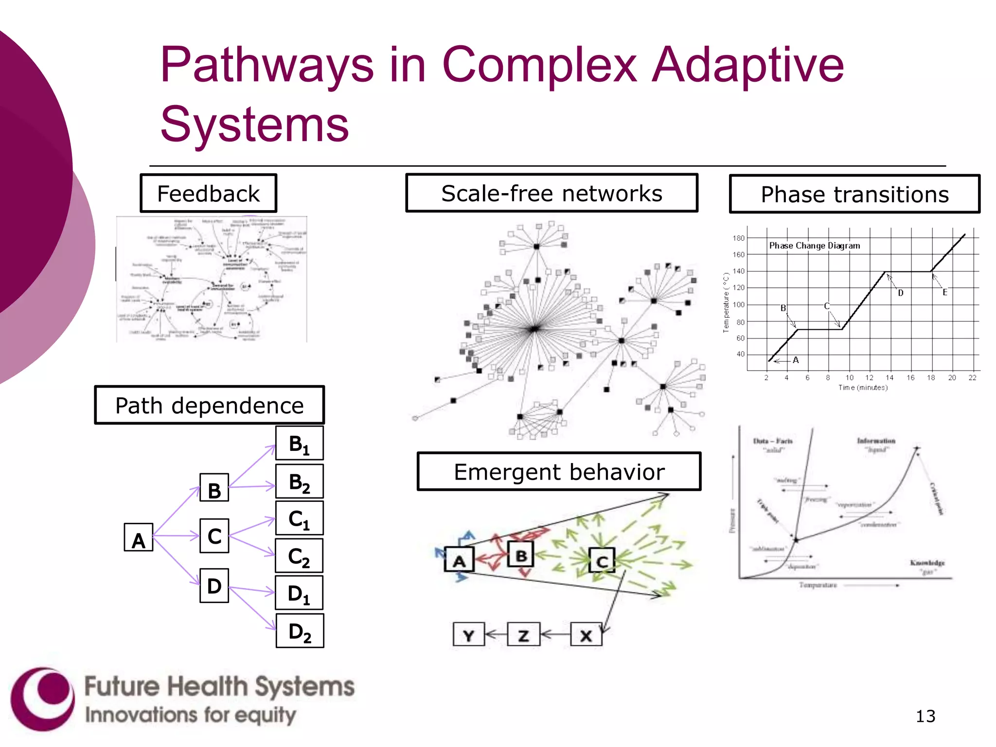 Beyond Scaling Up: Change and complex health systems | PPT