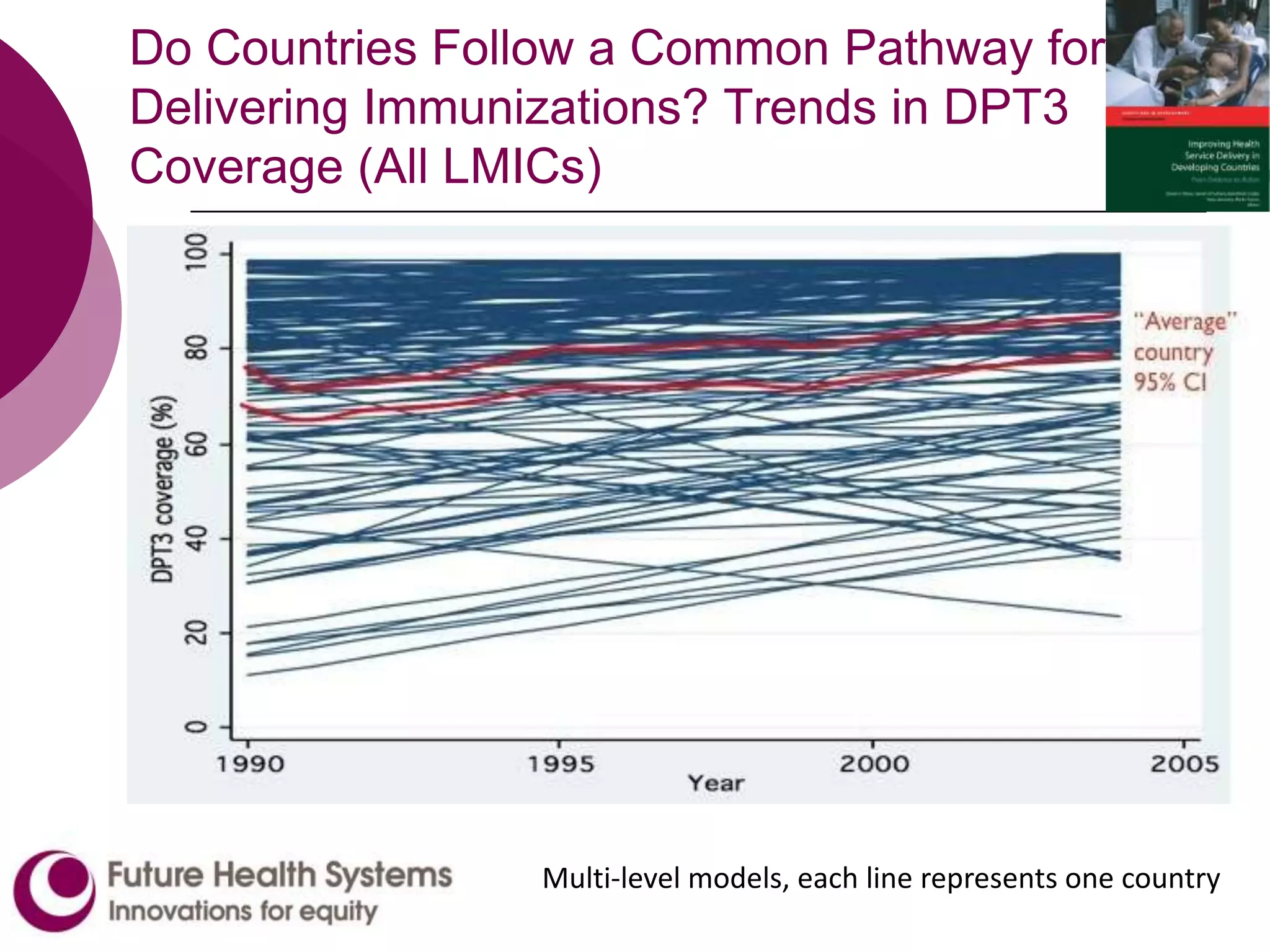 Beyond Scaling Up: Change and complex health systems | PPT