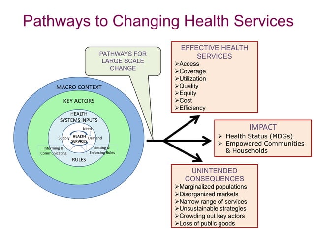 Beyond Scaling Up: Change and complex health systems | PPT