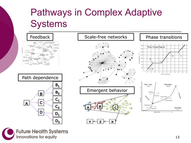 Beyond Scaling Up: Change and complex health systems | PPT