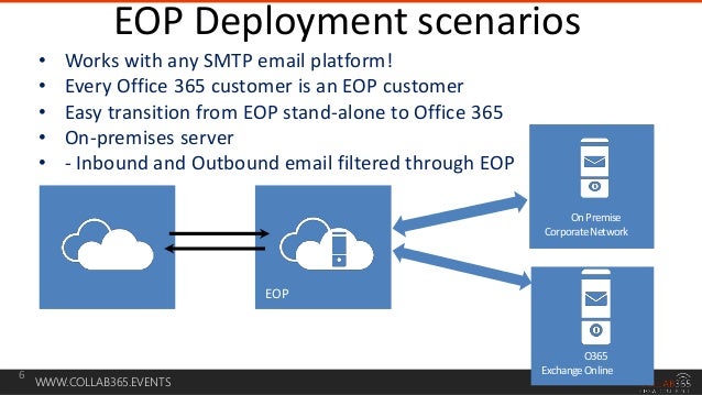 How to deploy Exchange Online Protection