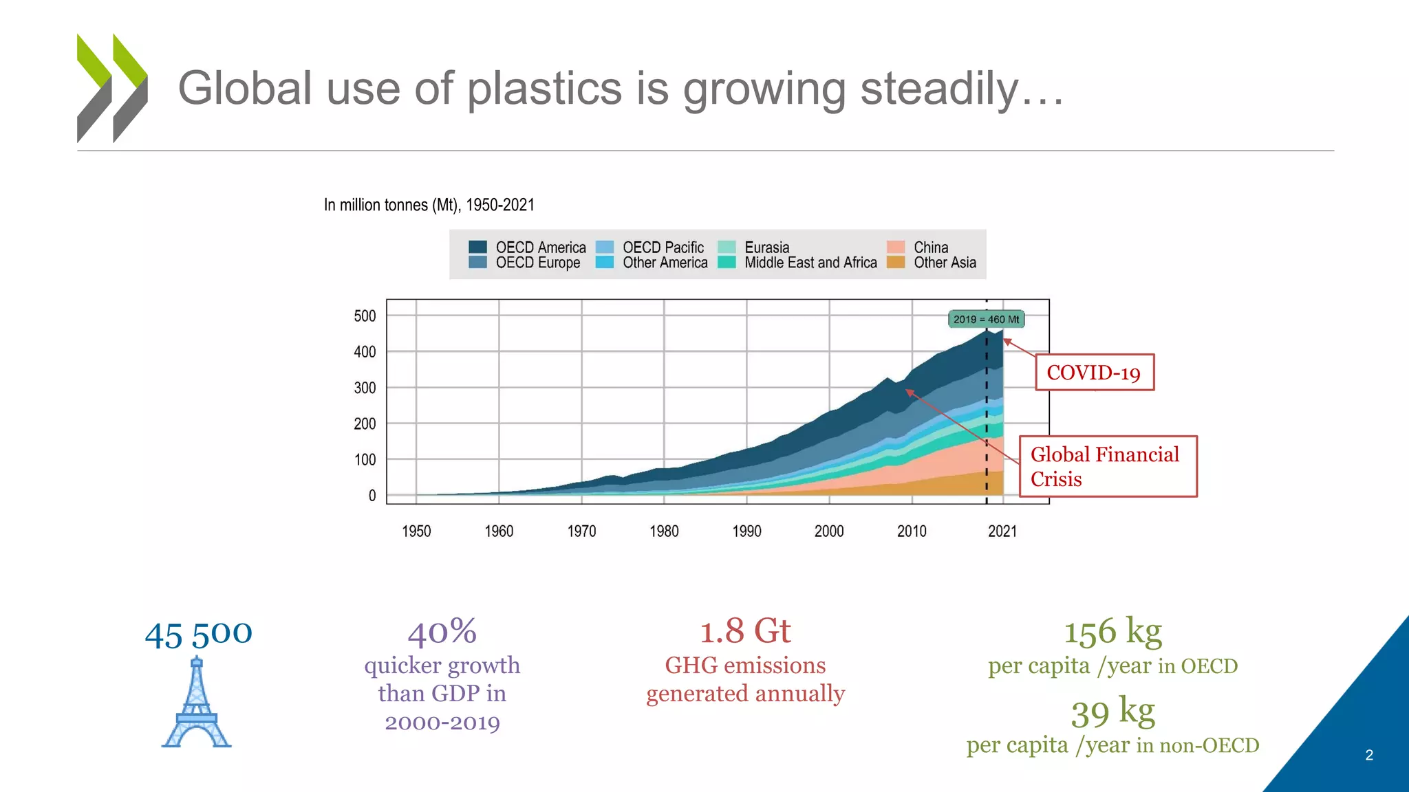 Peter_second session_Chile webinar_global plastics outlook.pdf